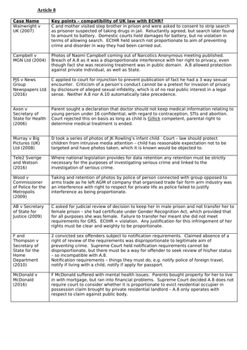 Human rights Article 8 | Teaching Resources