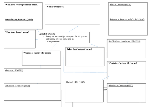 Human rights Article 8 | Teaching Resources