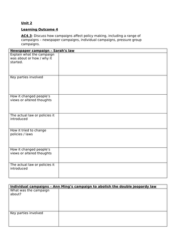 Criminology Unit 2 resources | Teaching Resources