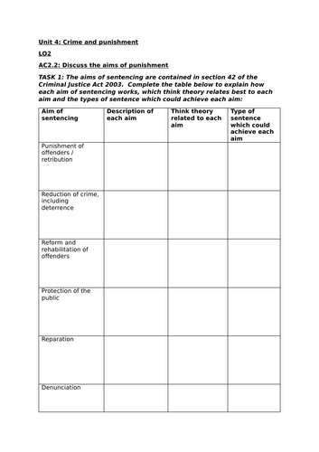 Criminology Unit 4 resources | Teaching Resources