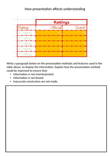 DIT Component 2 2022 Task 3 | Teaching Resources