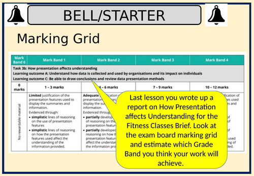 DIT Component 2 2022 Task 3 | Teaching Resources