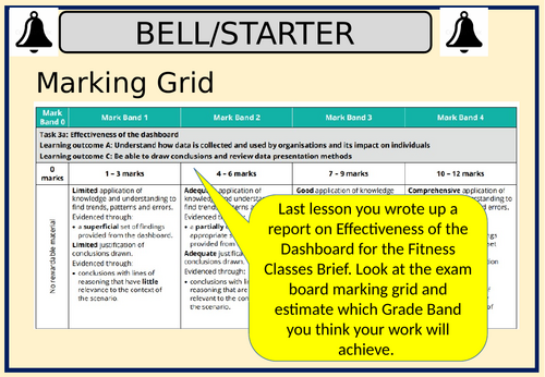 DIT Component 2 2022 Task 3 | Teaching Resources