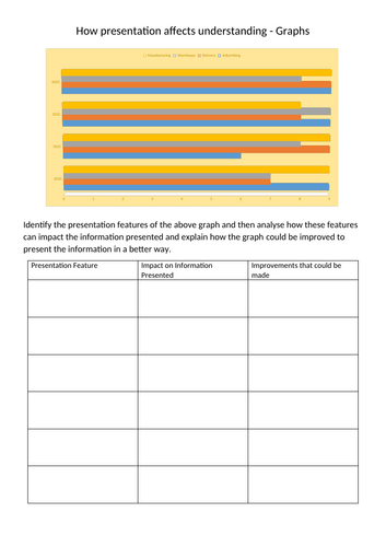 DIT Component 2 2022 Task 3 | Teaching Resources