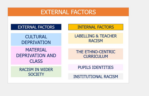 Ethnicity and Education - AQA Sociology | Teaching Resources