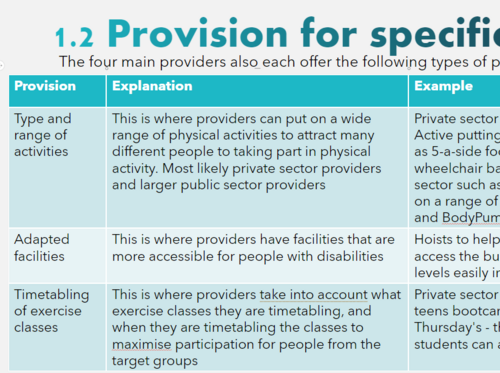 Cambridge Technicals Level 3 Sport Unit 11 LO1 Physical Activity for ...