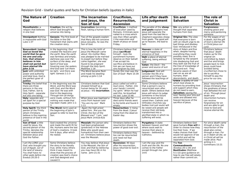 GCSE AQA ISLAM & CHRISTIANITY REVISION WORKSHEETS | Teaching Resources GCSE AQA ISLAM & CHRISTIANITY REVISION WORKSHEETS | Teaching Resources