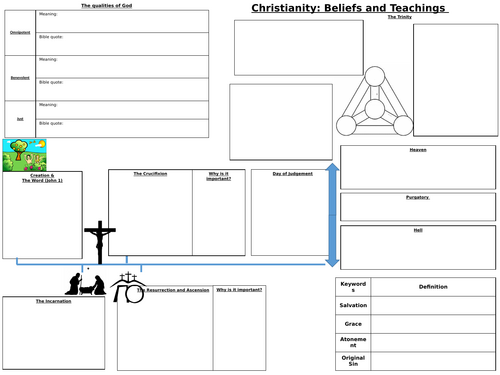 GCSE AQA ISLAM & CHRISTIANITY REVISION WORKSHEETS | Teaching Resources GCSE AQA ISLAM & CHRISTIANITY REVISION WORKSHEETS | Teaching Resources