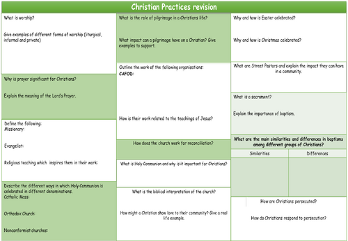 GCSE AQA ISLAM & CHRISTIANITY REVISION WORKSHEETS | Teaching Resources GCSE AQA ISLAM & CHRISTIANITY REVISION WORKSHEETS | Teaching Resources