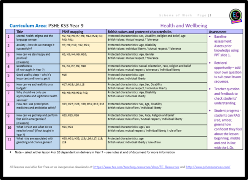 Year 9 Health and Wellbeing PSHE SOW | Teaching Resources