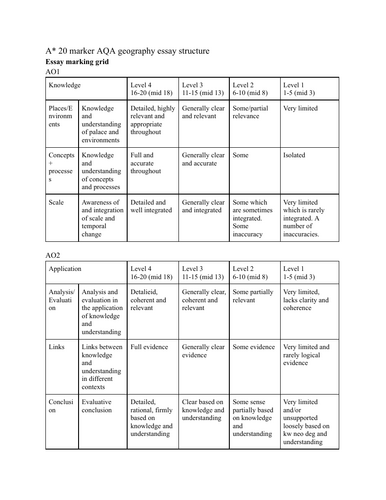 A* Aqa geography 20 marker essay structure | Teaching Resources A* Aqa geography 20 marker essay structure | Teaching Resources