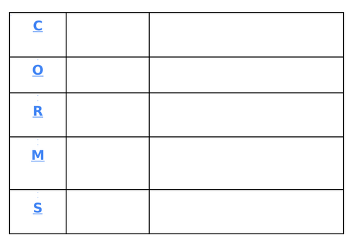**iGCSE Biology Edexcel - CORMS** | Teaching Resources