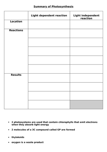 A-Level AQA Biology - Light Independent Reaction | Teaching Resources