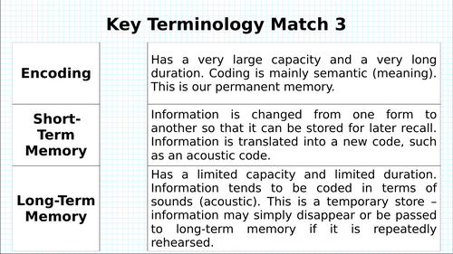 AQA GCSE Psychology: BADDELEY'S (1966) STUDY OF ENCODING - PROCESSES OF MEMORY [Memory Topic ...