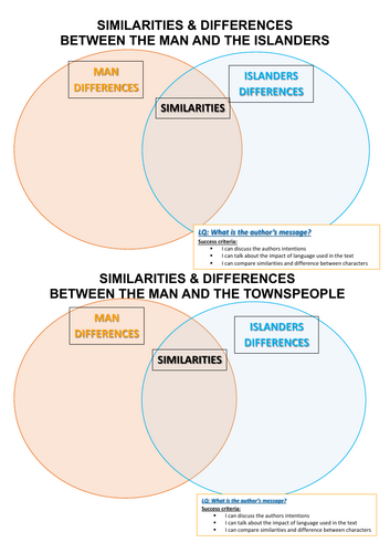 The Island by Armin Greder English Unit Year 5/6 | Teaching Resources