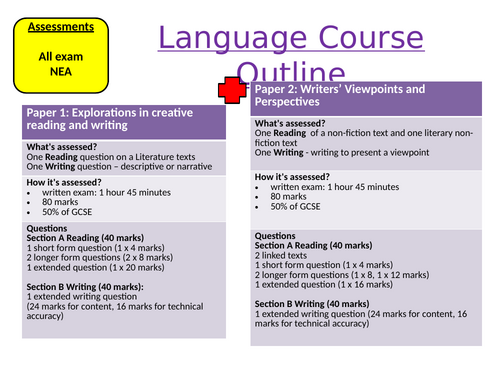 AQA English Language Writing Prompts | Teaching Resources