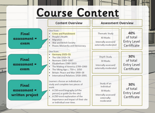 OCR Entry Level History: Germany 1925 - 55 | Teaching Resources