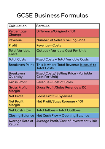 GCSE Business Calculations Formula Summary Sheet Revision | Teaching ... GCSE Business Calculations Formula Summary Sheet Revision | Teaching ...
