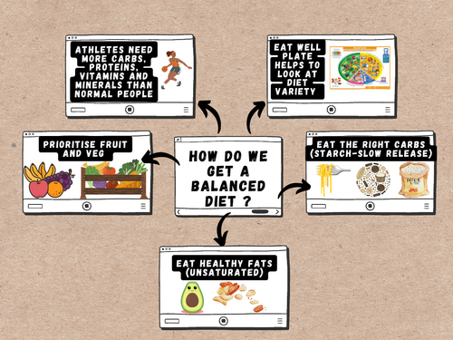 Diet and nutrition WHOLE UNIT | Teaching Resources