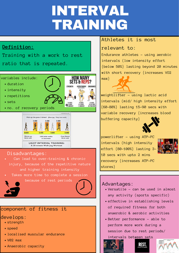 Training methods WHOLE UNIT | Teaching Resources