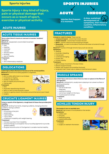 Sports injuries WHOLE UNIT | Teaching Resources