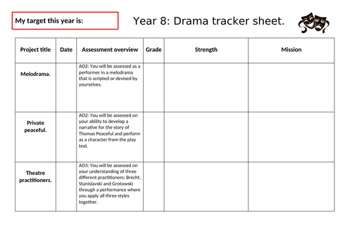 Drama tracker sheets for KS3 and KS4. | Teaching Resources