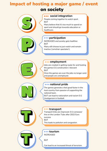 Globalisation of sport WHOLE UNIT | Teaching Resources