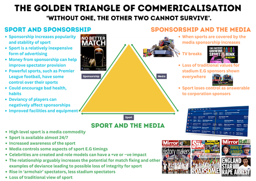 Commercialisation of sport WHOLE UNIT | Teaching Resources