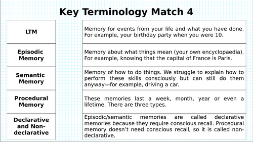 AQA GCSE Psychology: DIFFERENT TYPES OF MEMORY - PROCESSES OF MEMORY ...