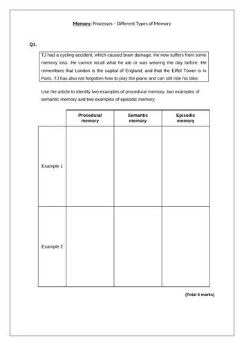 AQA GCSE Psychology: DIFFERENT TYPES OF MEMORY - PROCESSES OF MEMORY [Memory Topic] | Teaching ...