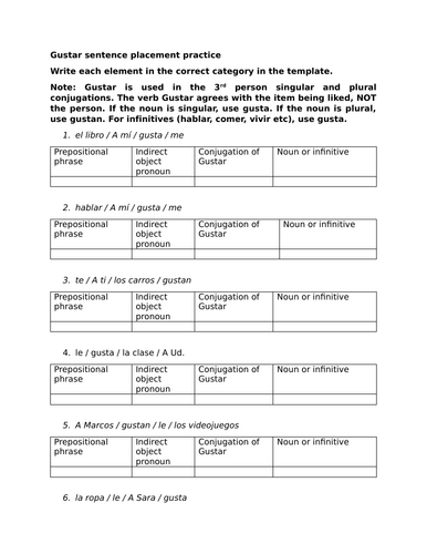 Gustar sentence placement practice | Teaching Resources