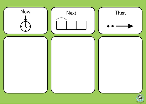 Now/Next/Then-Visual | Teaching Resources