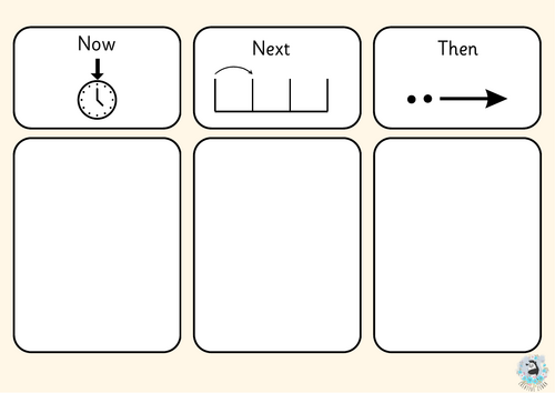 Now/Next/Then-Visual | Teaching Resources