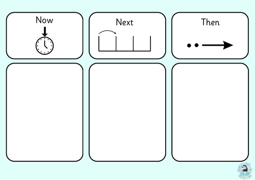 Now/Next/Then-Visual | Teaching Resources