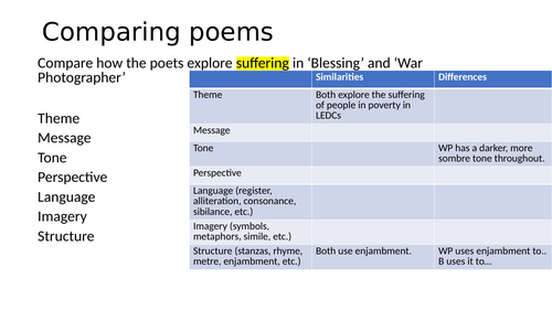 IGCSE Edexcel English Literature Poetry | Teaching Resources