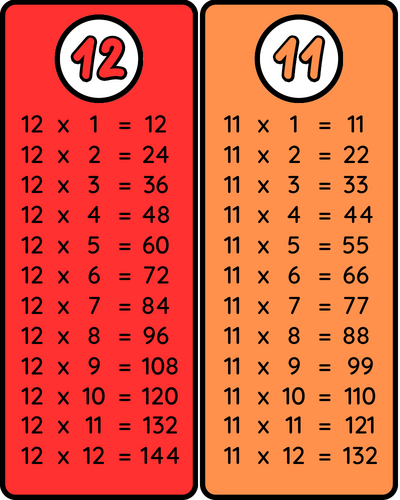 Multiplication Facts Posters 1-12: Bright Edition | Teaching Resources
