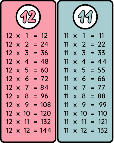 Multiplication Facts Posters 1-12: Pastel Edition | Teaching Resources