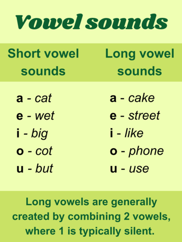 Vowels and Vowel Sounds - Display Posters | Teaching Resources