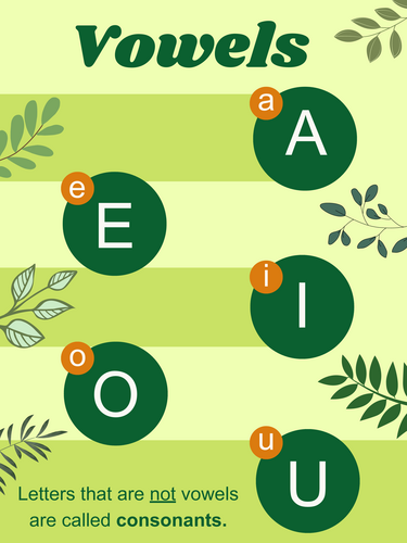 Vowels and Vowel Sounds - Display Posters | Teaching Resources