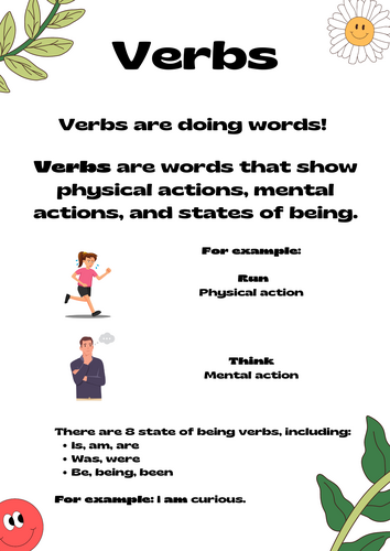 Nouns, Adjectives, Verbs, Adverbs and Verb Tenses - Display Posters ...