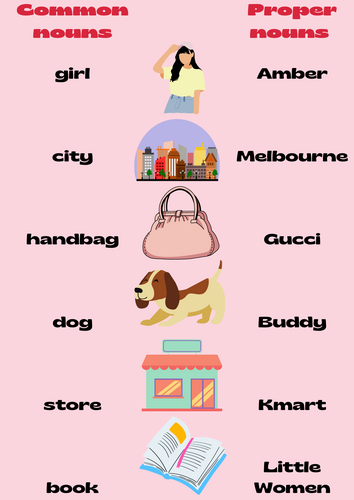 Nouns, Adjectives, Verbs, Adverbs and Verb Tenses - Display Posters ...