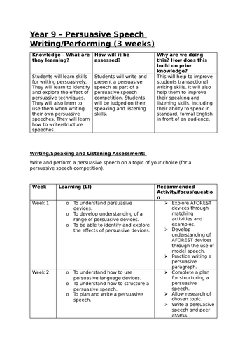 Persuasive Speech Writing | Teaching Resources