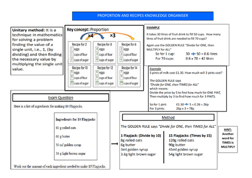 Proportion and Recipes - Maths - Knowledge Organiser | Teaching Resources