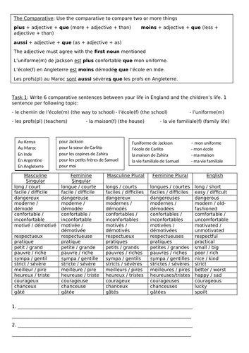 Sur le chemin de l'école | Teaching Resources