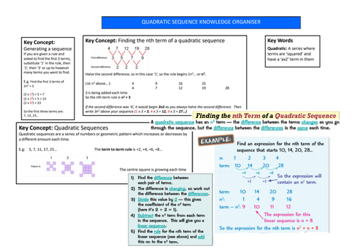 Quadratic Sequence - Maths - Knowledge Organiser | Teaching Resources