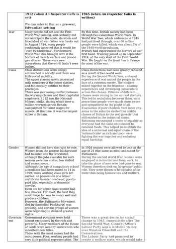 An Inspector Calls - Context Revision | Teaching Resources