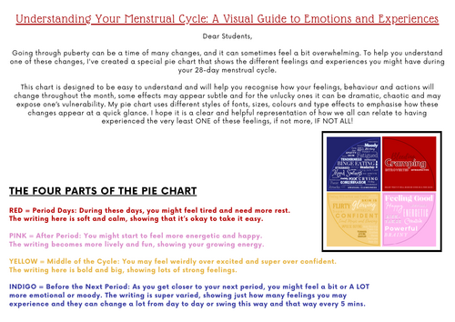 PSHE/RSE - KS2 Year 6 - Puberty/ Periods / Menstruation Cycle ...