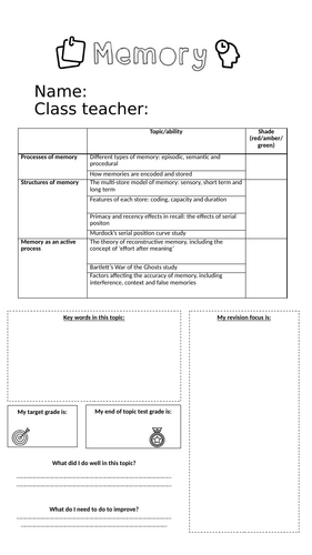 AQA Psychology Memory booklet | Teaching Resources