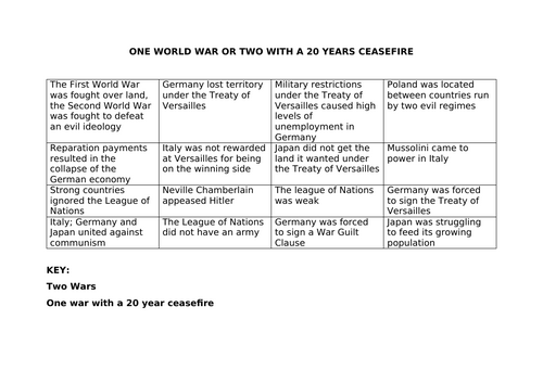 KEY STAGE 3 INTERNATIONAL RELATIONS ENQUIRY LESSONS 11 AND 12 ...