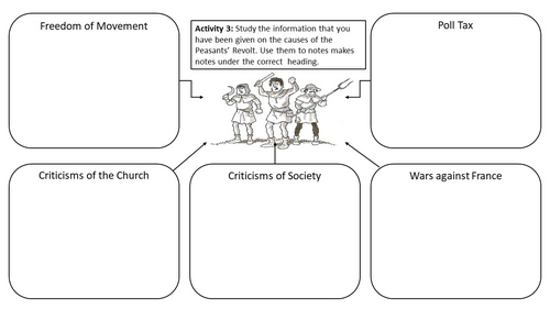 Market Place Activity - Causes of the Peasants' Revolt? | Teaching ...